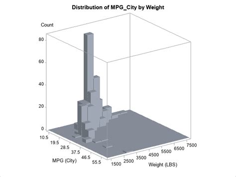 estimate a bivariate cdf in sas the do loop