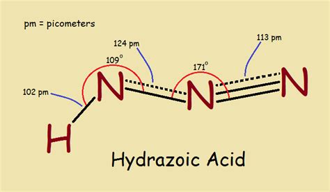 Structure Of Hydrazoic Acid And Its Azide Derivatives Quirky Science