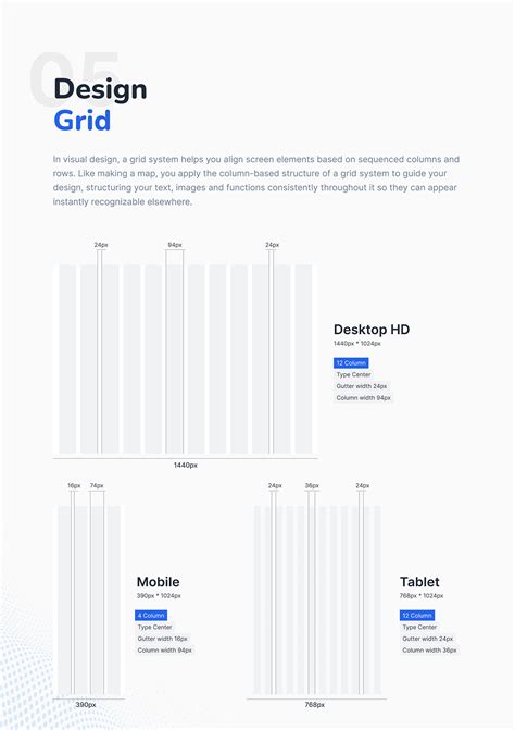 Dashboard Design System And Dashboard Builder Behance