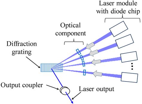Highly Productive Laser Annealing Manufacturing Method Using Continuous
