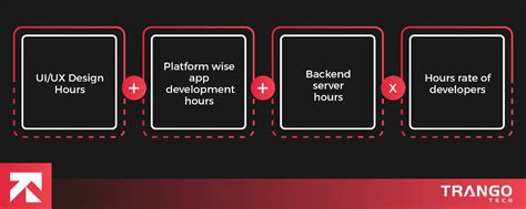 How Much Does Android App Development Cost In 2025