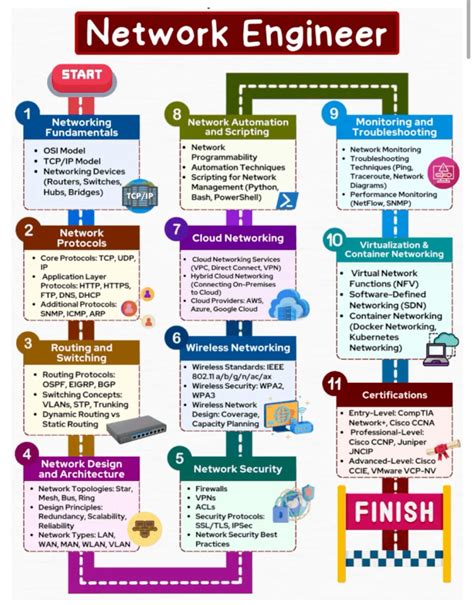 Best 13 Hubline Social Network Mobile App Ui Kit Figma Resources Artofit