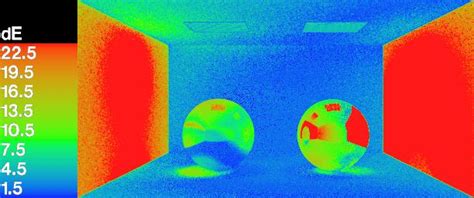 Comparison Of Naive Method In CIE XYZ Color Space With Both Lights