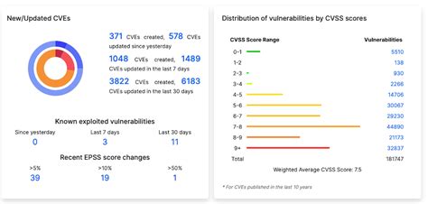 What Is Vulnerability Scanning How Does A Vulnerability Scanner Work