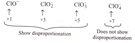 Which Of The Following Species Does Not Show Disproportionation Reaction Sarthaks Econnect