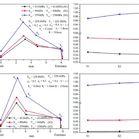 Cold Rolling Experimental Parameters For Model Verification Download Scientific Diagram