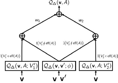 Figure 1 From Model Free Causal Reinforcement Learning With Causal