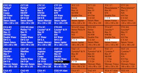 The Ramblings Of The Rose I Ching Map Of Variations On A Theme Of The