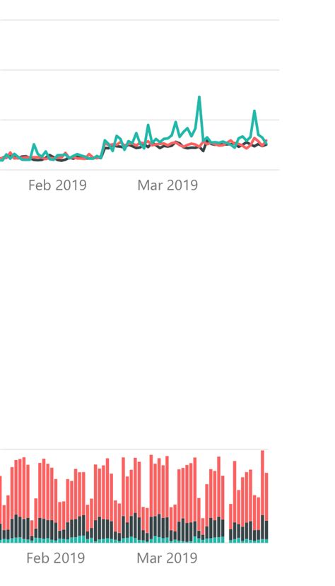 Creation Of Output Panel Slower Issue Microsoft Vscode GitHub