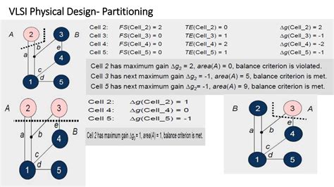 Application Specific Ic Algorithms Partitioningpptx