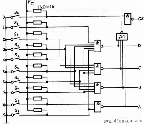 编码器的定义与功能 电子技术电工电气学习网