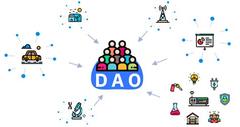Dao Smart Contract Example Dao Guide Moralis Apis