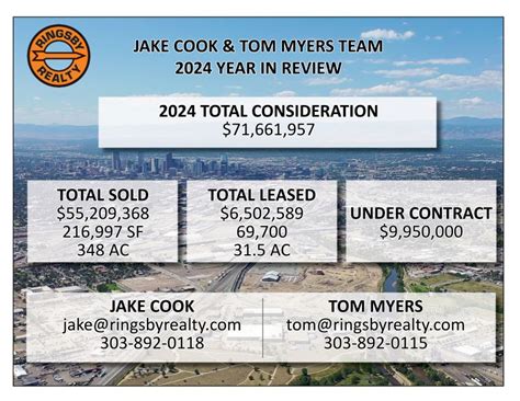 Jake Cook On Linkedin We Would Like To Thank Everyone We Worked With In 2024 That Helped Us