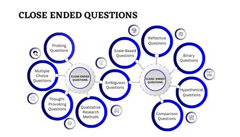 Close Ended Questions Top 25 Examples For Every Situation Poll The