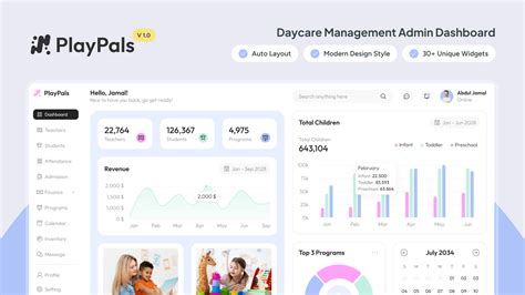 PlayPals Daycare Management Admin Dashboard Figma