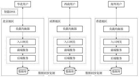 多云 混合云多集群的使用场景 优速盾