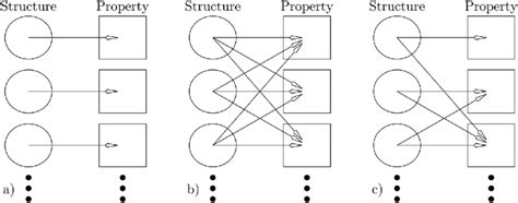 Diagrammatic Representations Of Possible Patterns Of Causal Connection Download Scientific