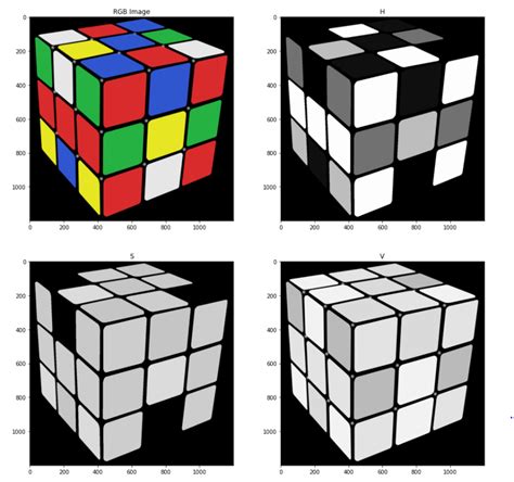 color theory in computer vision towards ai