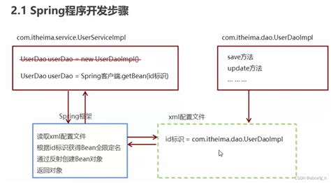 spring框架详解：ioc与aop核心、模块结构与开发步骤 csdn博客