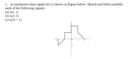 Solved A Continuous Time Signal X T Is Shown In Figure Chegg