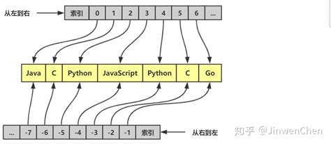 redis hash field过期时间 redis【数据结构类型篇】 weixin 39558754的博客 csdn博客