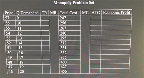 solved monopoly problem set 1 fill in the columns above