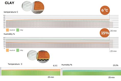 Hydroceramic Materiability