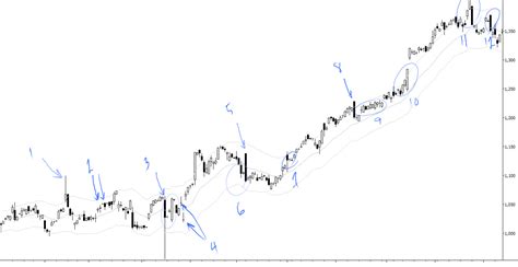 Are The Secrets Of Price Action Hidden In Randomness • The Blog Of