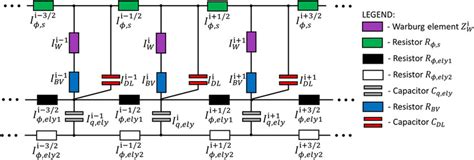 Transmission Line Model Representation Of Porous Electrode Theory Download Scientific Diagram