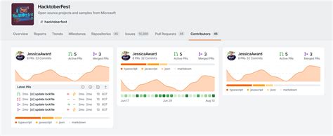 Feat Implement Echart For The Contributors Component · Issue 213