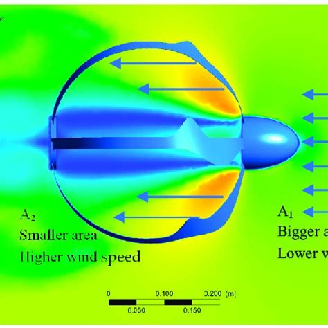 Initial Parametric Analysis Layout Download Scientific Diagram