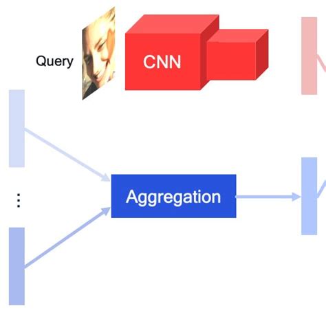 High Level Schema Of The Proposed Framework For Face Anti Spoofing