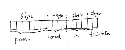 Interleaveattributes Seems Would Misaligned Vertex Data · Issue 10973 · Cesiumgscesium · Github
