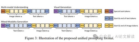 字节跳动发布统一多模态大模型 Show O Aix Aigc专属社区 51ctocom