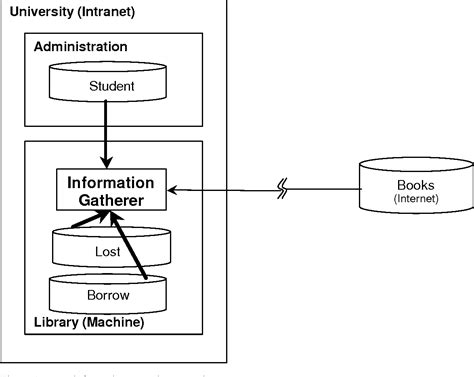 Figure 11 From System R Style Join Order Optimization For Internet