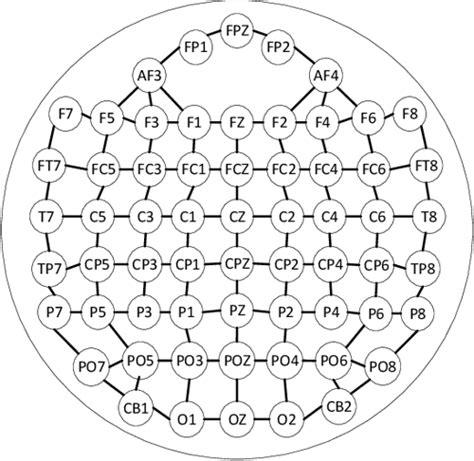 Eeg Emotion Recognition Using Dynamical Graph Convolutional Neural Networks Semantic Scholar