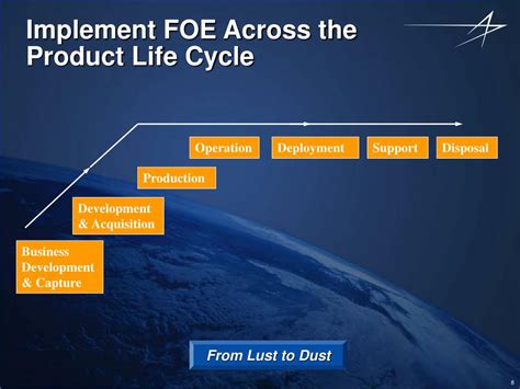 PPT A Strategic Approach For Foreign Object Elimination PowerPoint Presentation ID