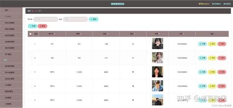 基于java springmvc vue element宠物管理系统设计实现 知乎