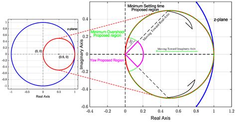 Optimal Selection Of Switch Model Parameters For Adc Based Power Converters