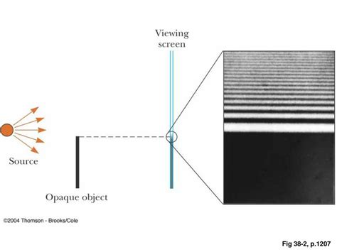 Ppt Diffraction Vs Interference Powerpoint Presentation Free