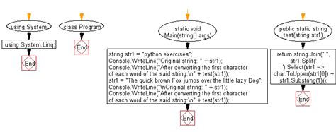 C Convert The First Character Of Each Word To Uppercase