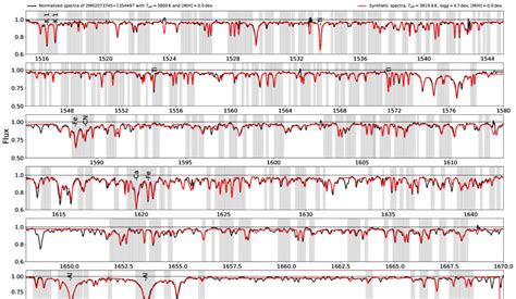 fig b 4 comparison between apogee spectra of the star download