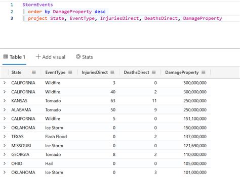 understanding kql operators dev community
