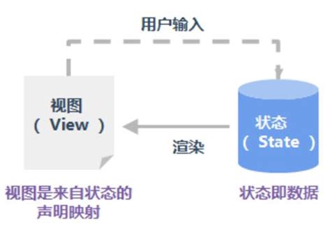Vue基础：vue介绍 灰信网（软件开发博客聚合）