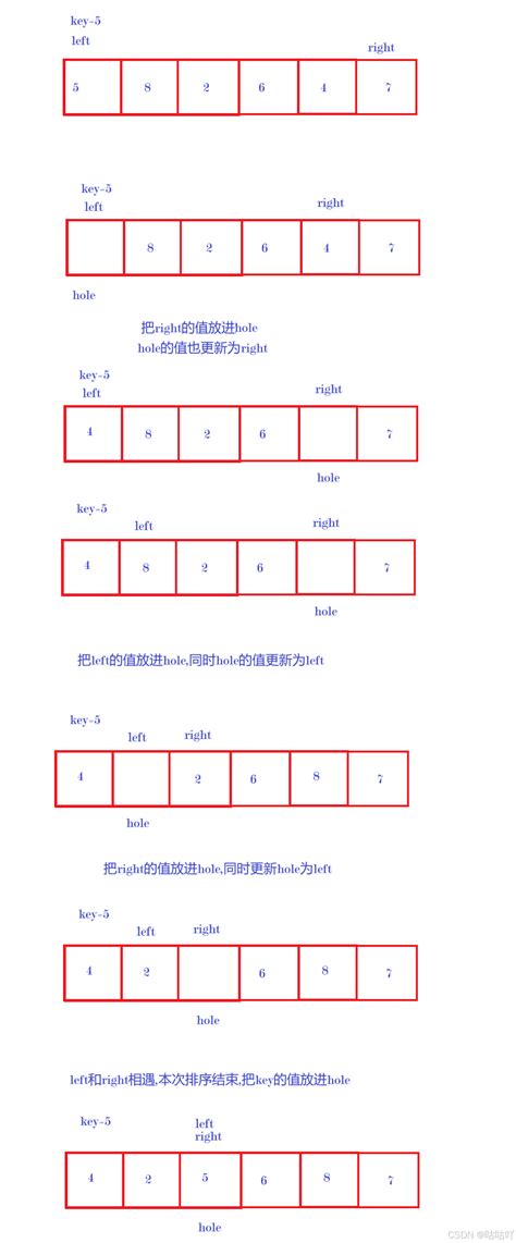 快排详解 4种写法 霍尔 挖坑法 双指针 非递归 dosort int[] arr int left int right csdn博客