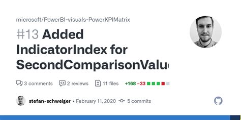 Added Indicatorindex For Secondcomparisonvalue By Stefan Schweiger · Pull Request 13