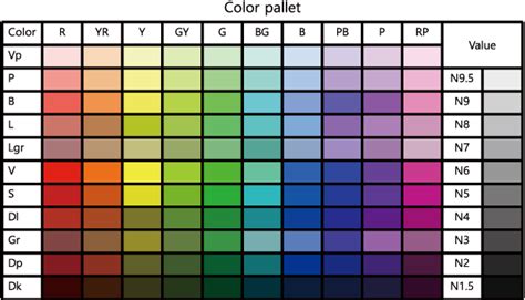 Figure From Semantic Analysis Of Colors And Figures Expressed In The Self Image Drawing Of