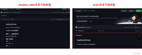【git And Github】第二章 ——github的认识以及基础使用2 阿里云开发者社区