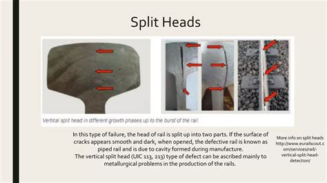 Defects In Rails Railway Engineering Pptx Rail Travel Travel Type