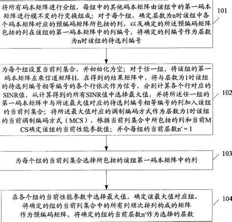 Selection Method Of Pre Encoding Matrix Eureka Patsnap
